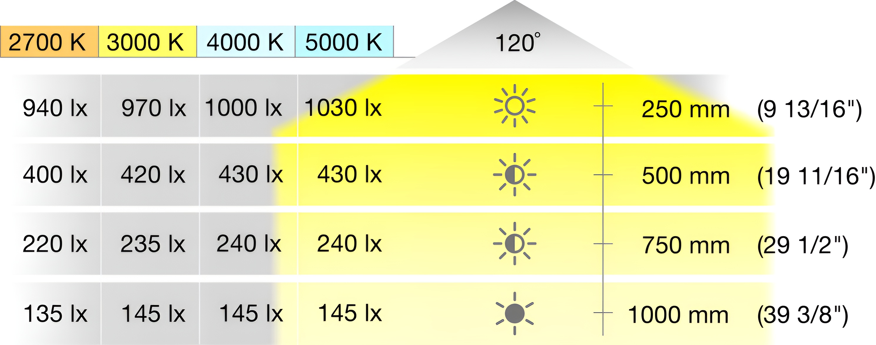 Hafele 833.76.306 Hafele Loox5 3040 Monochrome LED Strip Light, 24V ...